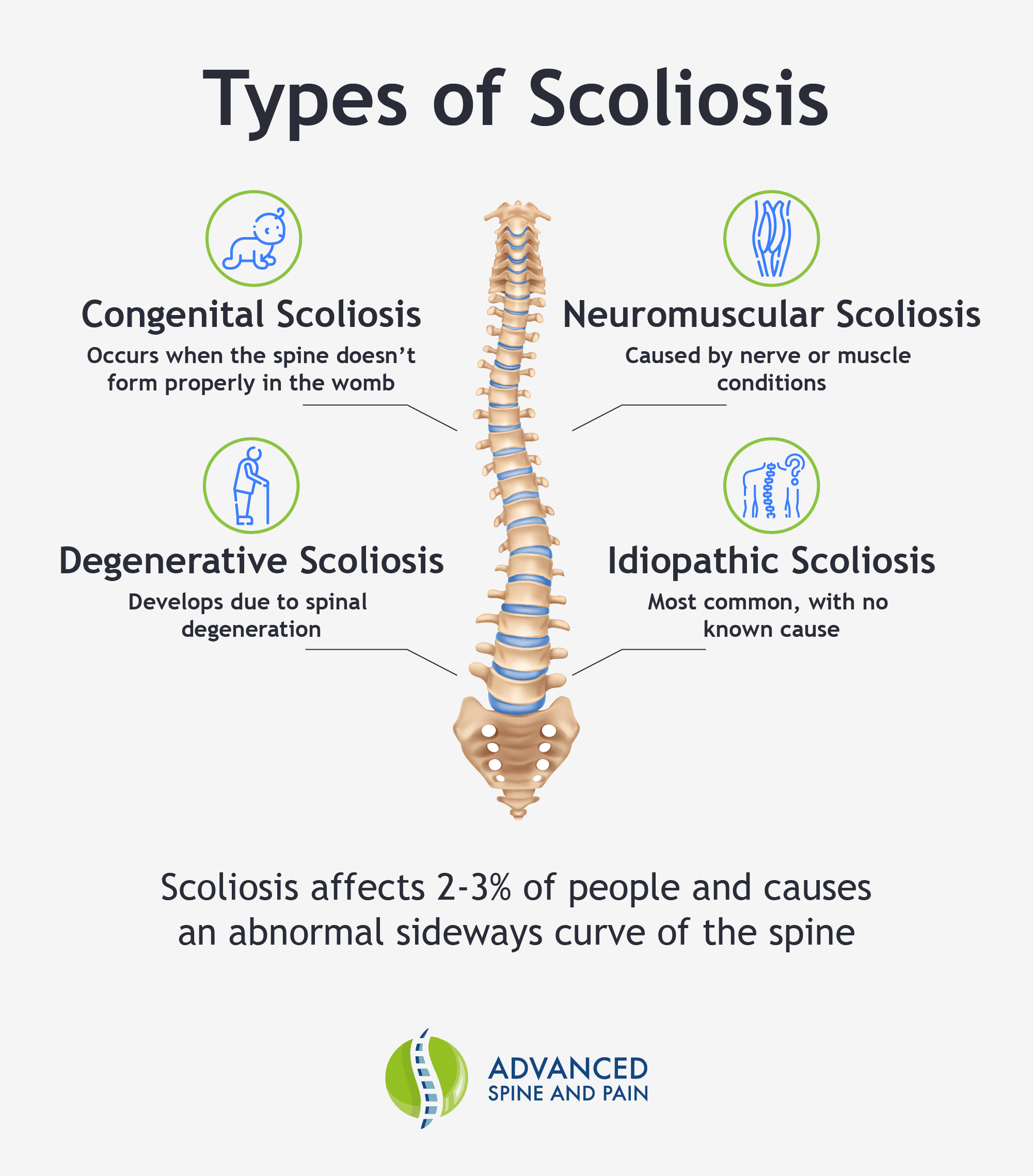 Scoliosis: What is it and How To Treat it | Advanced Spine and Pain